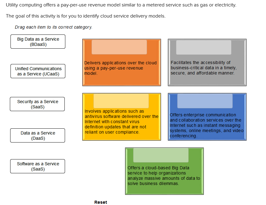 Solved Utility computing offers a pay-per-use revenue model | Chegg.com
