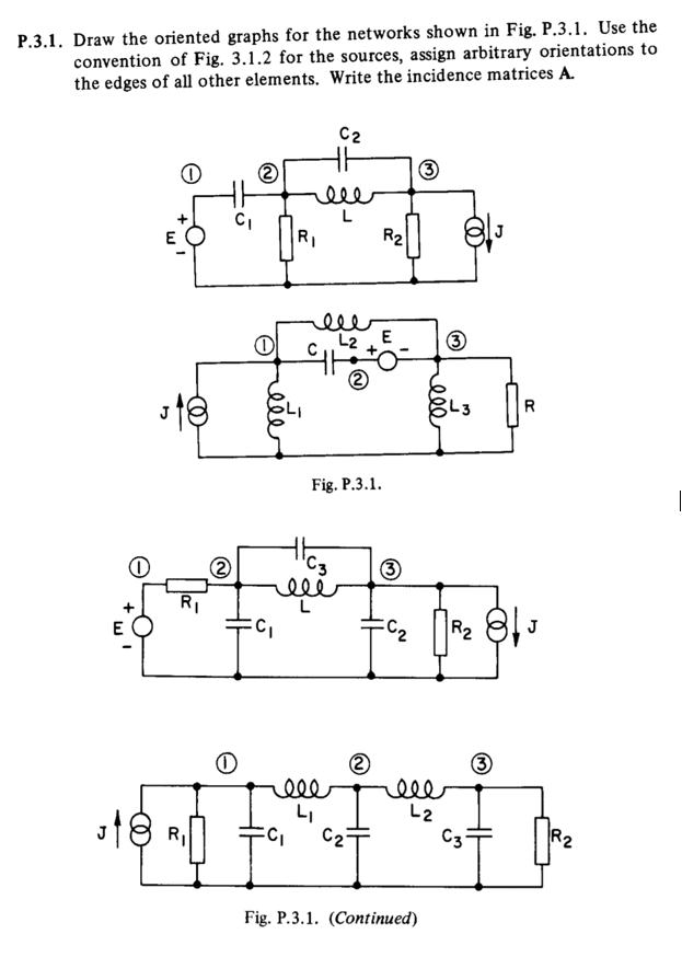 Solved P.3.1. Draw the oriented graphs for the networks | Chegg.com