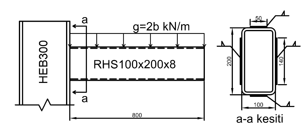 Solved a=1 b=3 The RHS100x200x8 bracket box profile is | Chegg.com