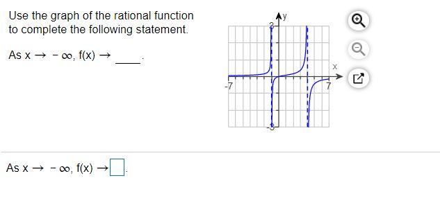 Solved Use the graph of the rational function to complete | Chegg.com