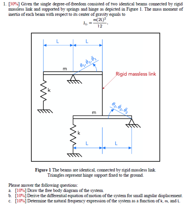 Solved 1. [30\%] Given the single degree-of-freedom | Chegg.com