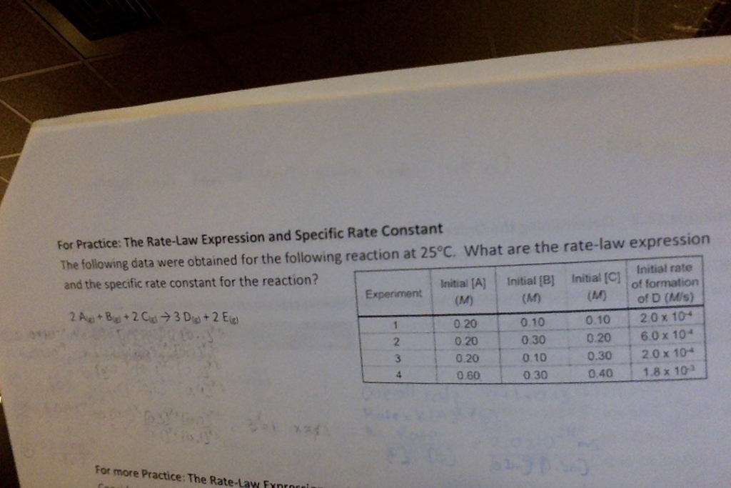 Solved For Practice: The Rate-Law Expression and Specific | Chegg.com