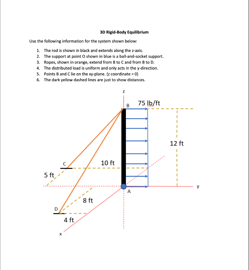 Solved 3D Rigid-Body Equilibrium Use the following | Chegg.com