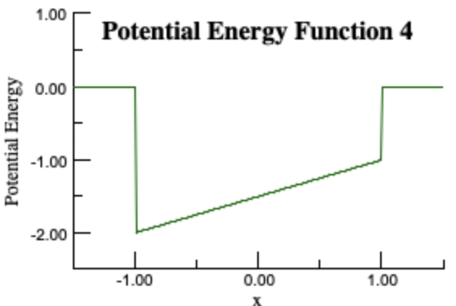 Solved (a) Which energy eigenfunction could be an energy | Chegg.com