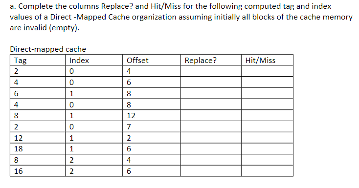Solved a. Complete the columns Replace? and Hit/Miss for the | Chegg.com
