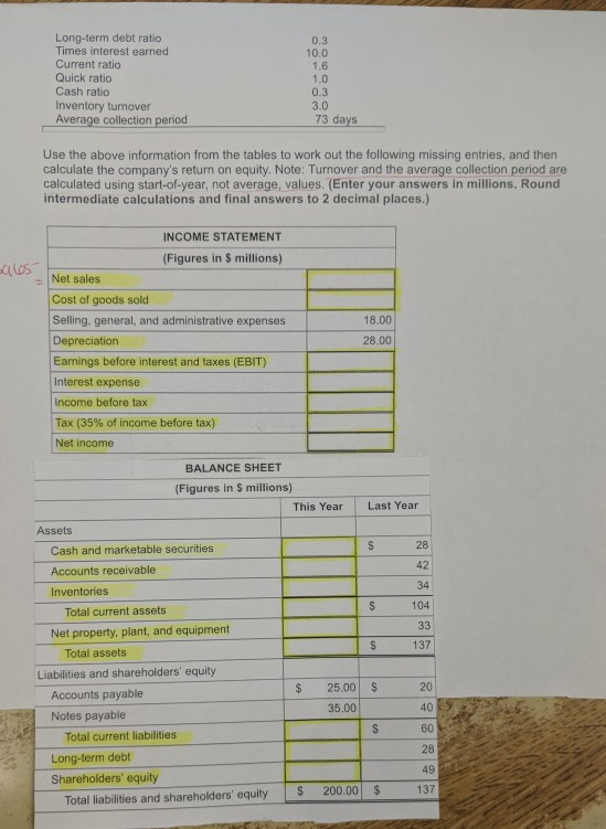 Solved Long-term debt ratio Times interest earned Current | Chegg.com