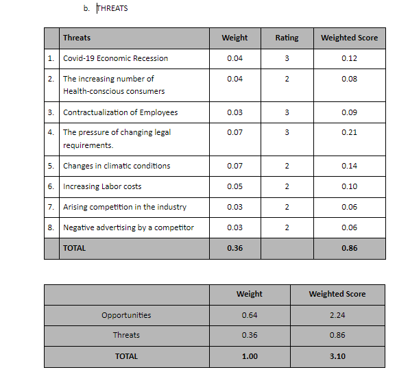 3. EXTERNAL FACTOR EVALUATION MATRIX a. OPPORTUNITIES | Chegg.com