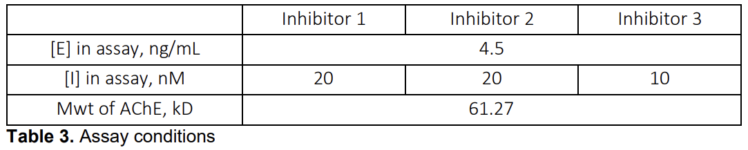 Solved Calculate the KI and KI’ values (as appropriate) for | Chegg.com