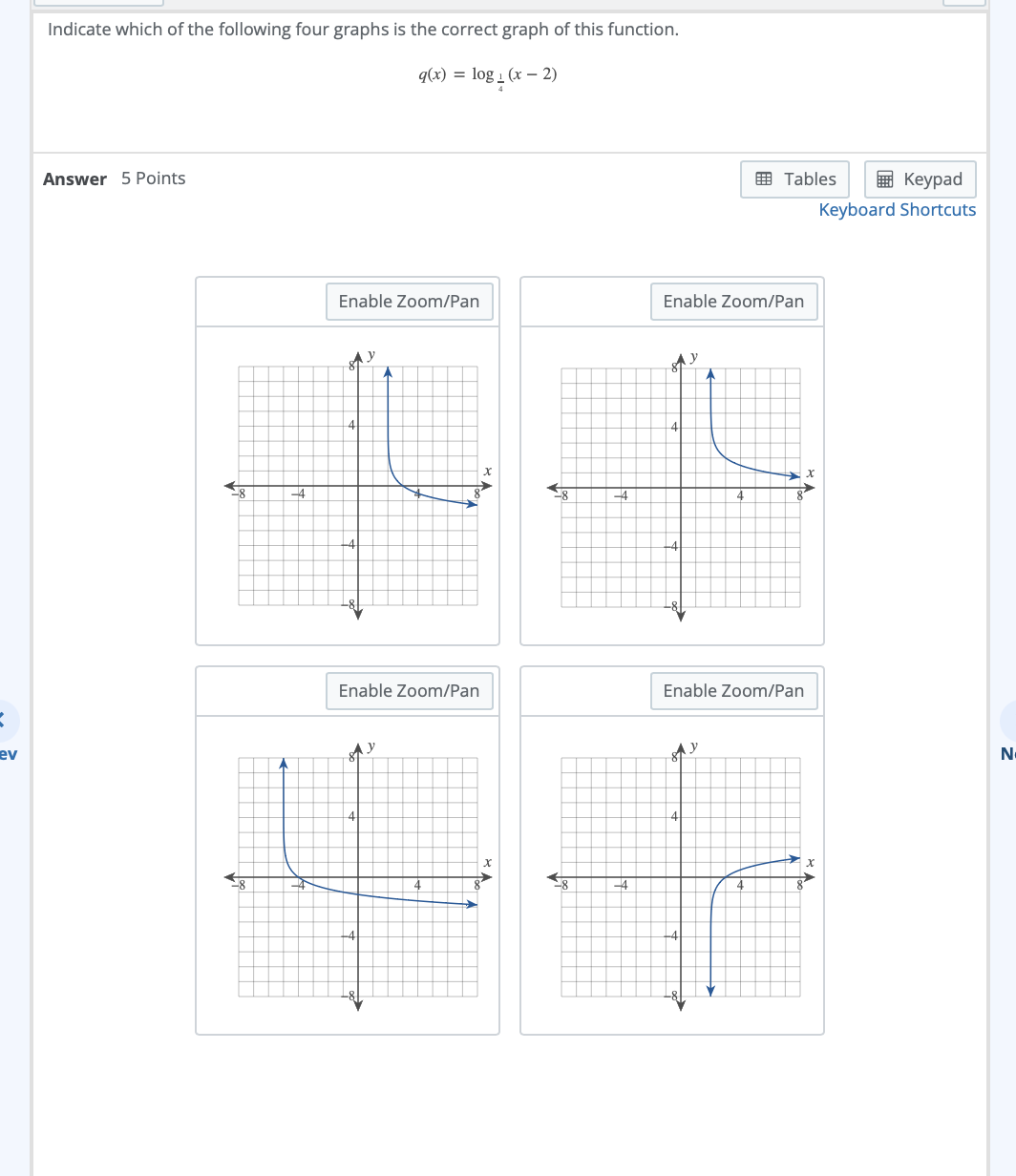 Solved Indicate which of ﻿the following four graphs is ﻿the | Chegg.com