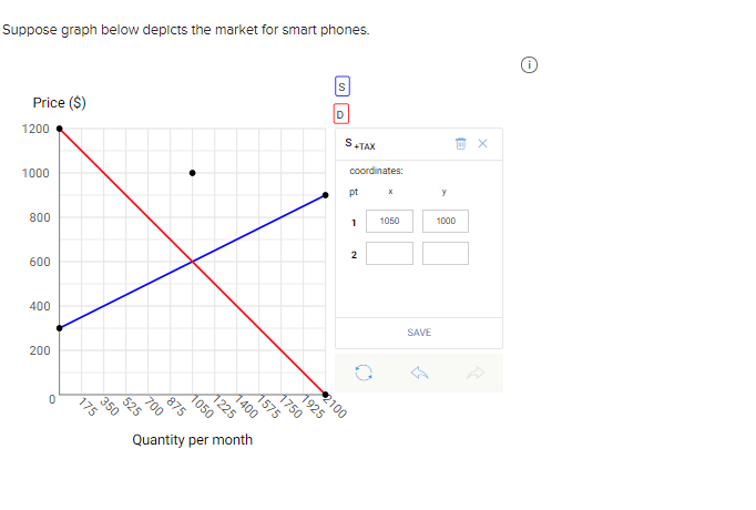 Solved Suppose graph below depicts the market for smart | Chegg.com