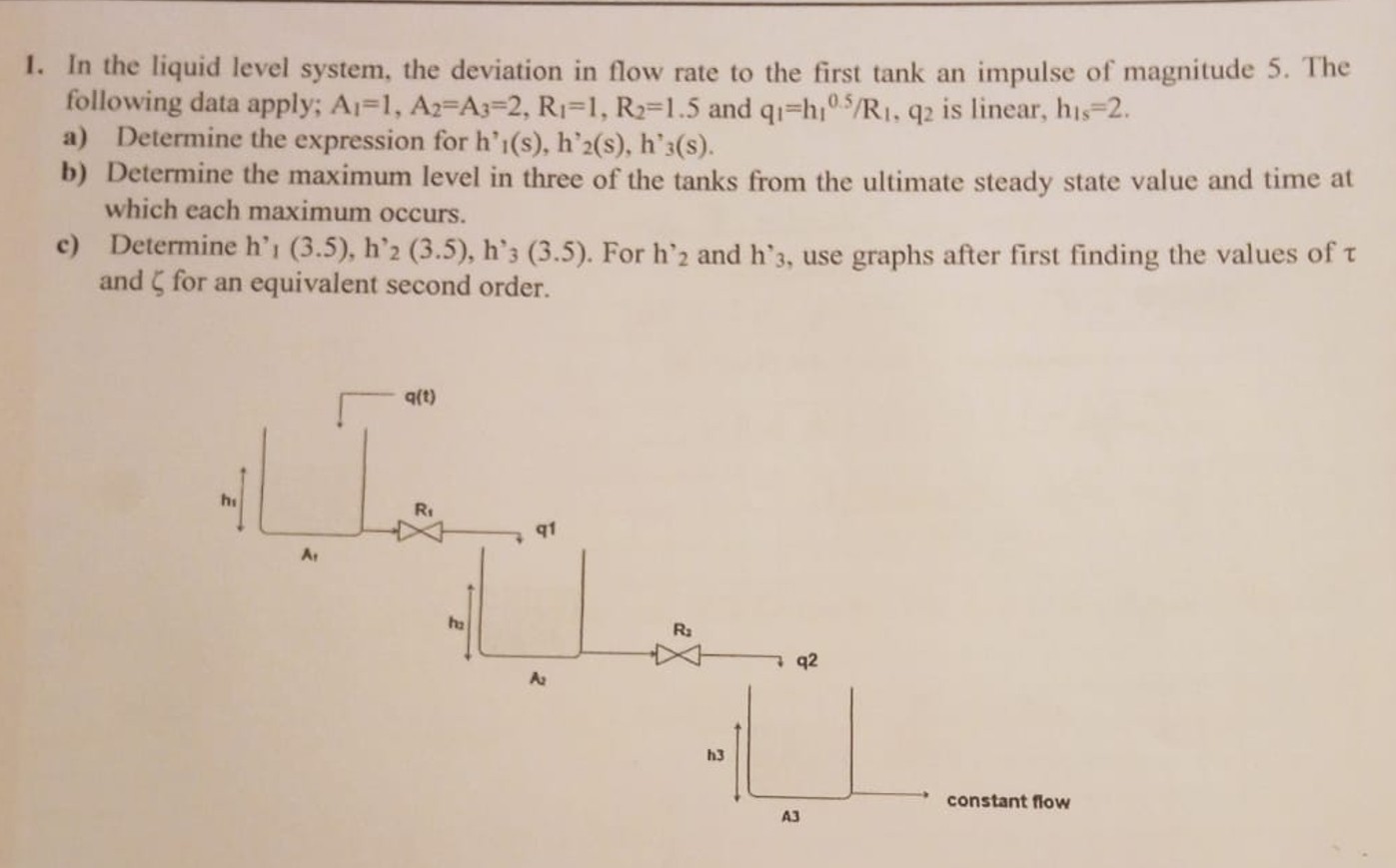 In the liquid level system, the deviation in flow | Chegg.com