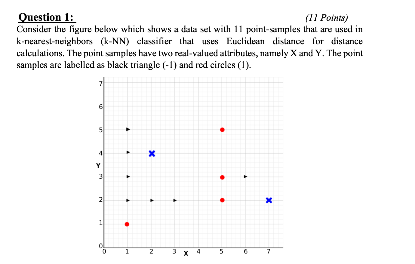 Solved Question 1: (11 Points) Consider the figure below | Chegg.com