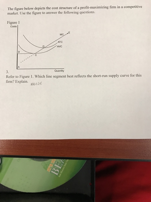 Solved The figure below depicts the cost structure of a | Chegg.com
