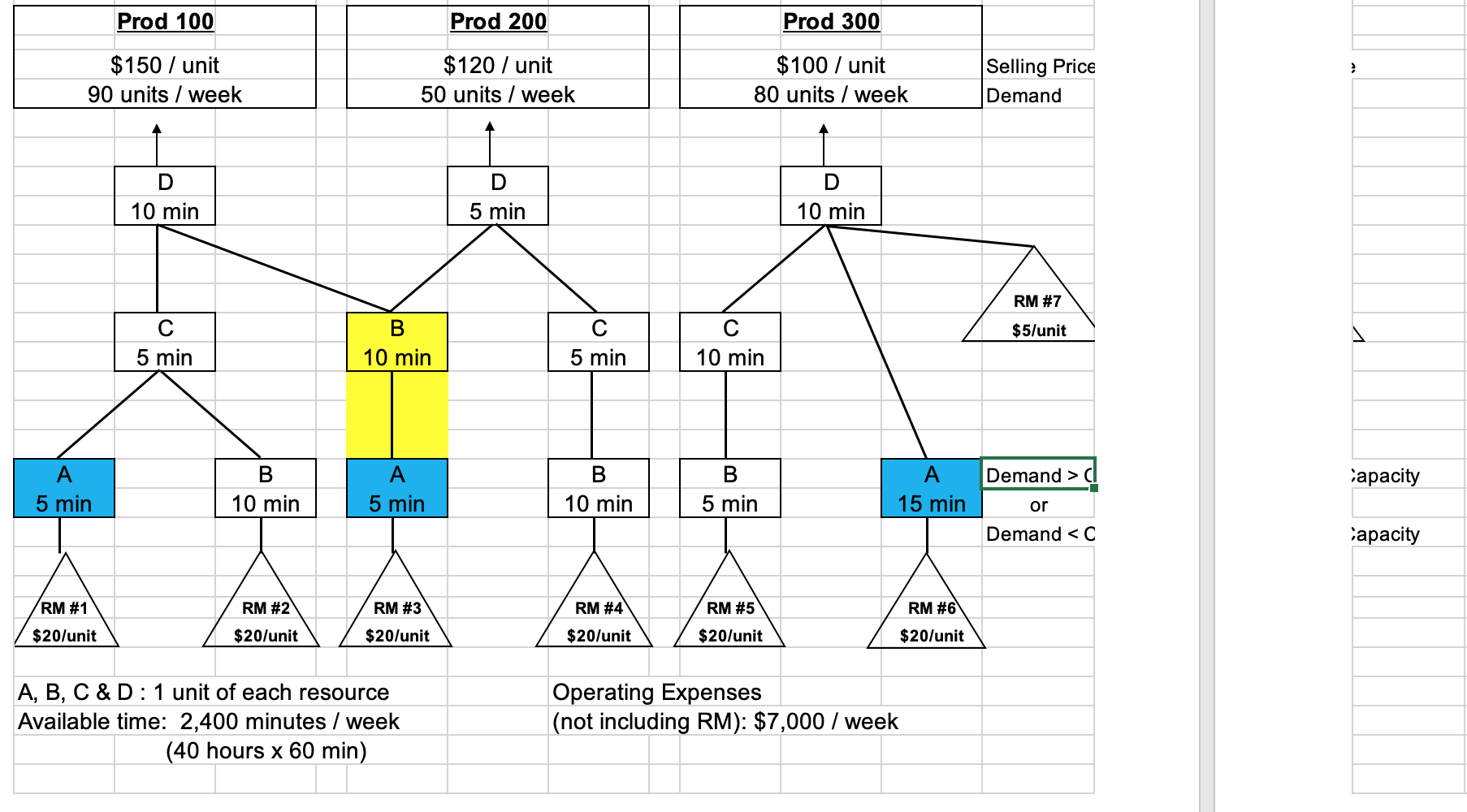 Prod 100 Prod 200 Prod 300 $150 / unit 90 units / | Chegg.com
