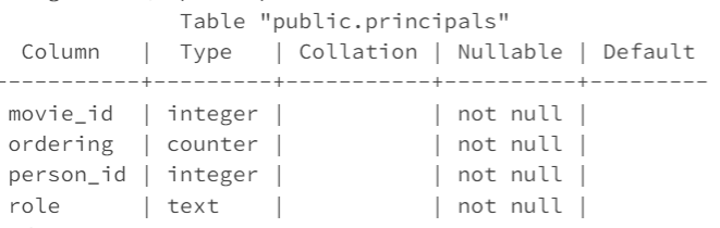 Question 12 (6 marks) Write a PLpgSQL function that, | Chegg.com