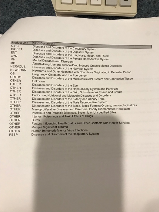 Solved 1 2 3 FM007. Analyze Financial Data Discounted | Chegg.com