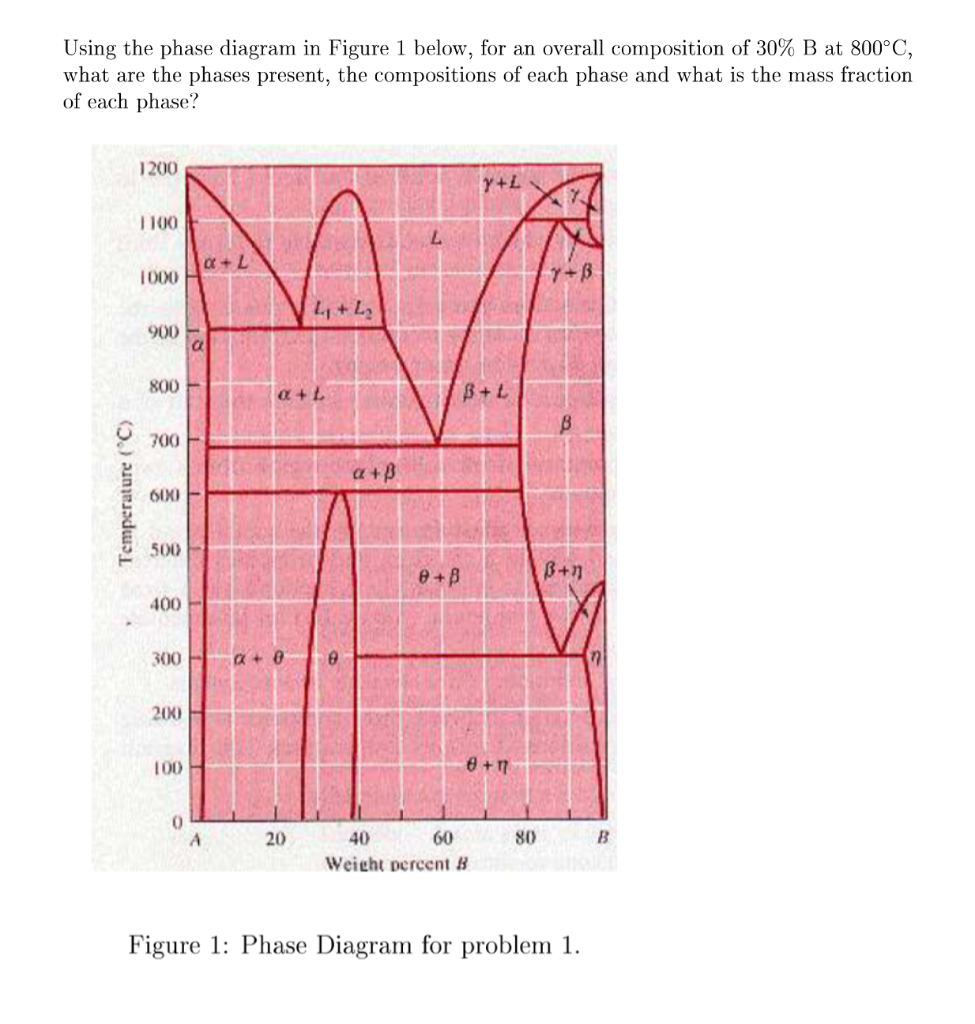 Solved Using The Phase Diagram In Figure 1 Below For An