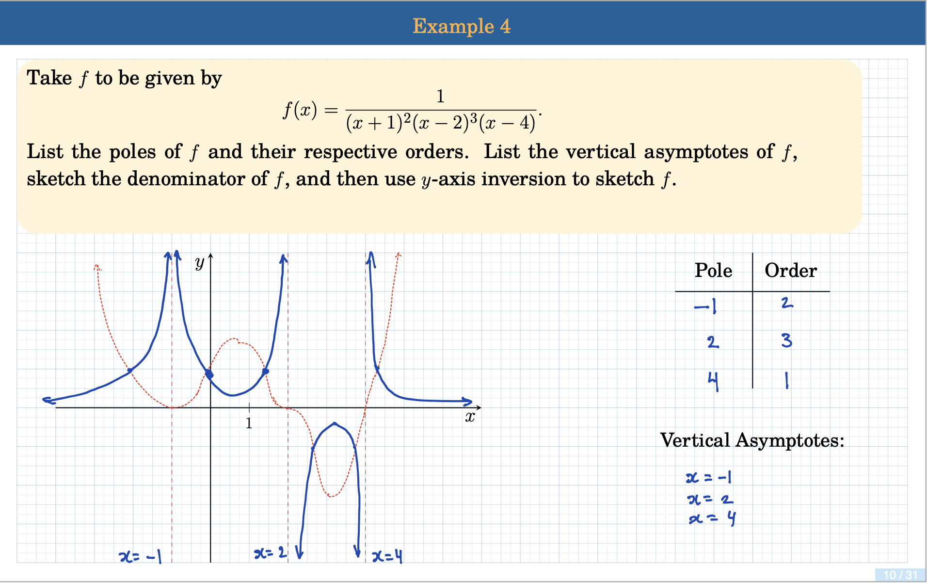 Solved Hello, please see the attached Example 4, ﻿with | Chegg.com