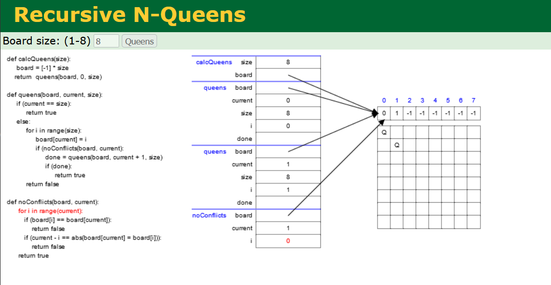 Solved recursive n-Queens ( you can find in look | Chegg.com