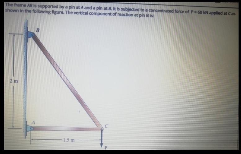 Solved The frame AB is supported by a pin at A and a pin at | Chegg.com