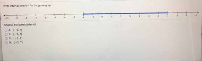 Solved Write interval notation for the given graph. 10 -54 3 | Chegg.com