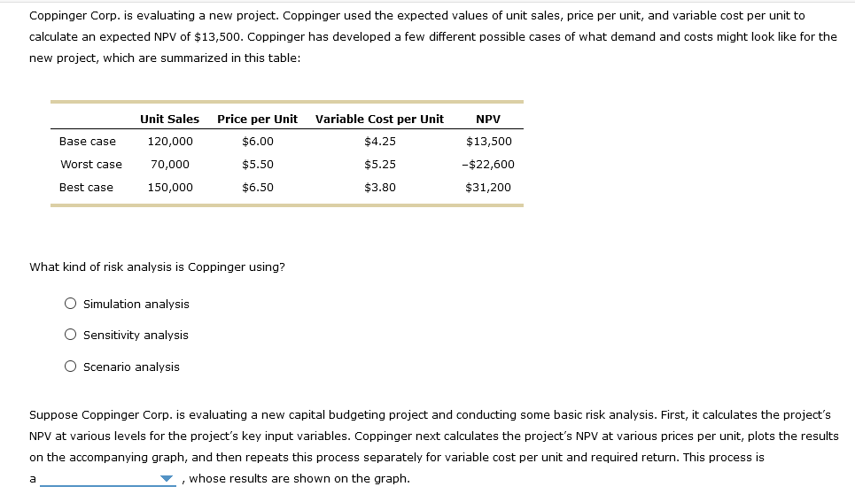 Solved 5. Methods of analyzing risk for capital budgeting | Chegg.com