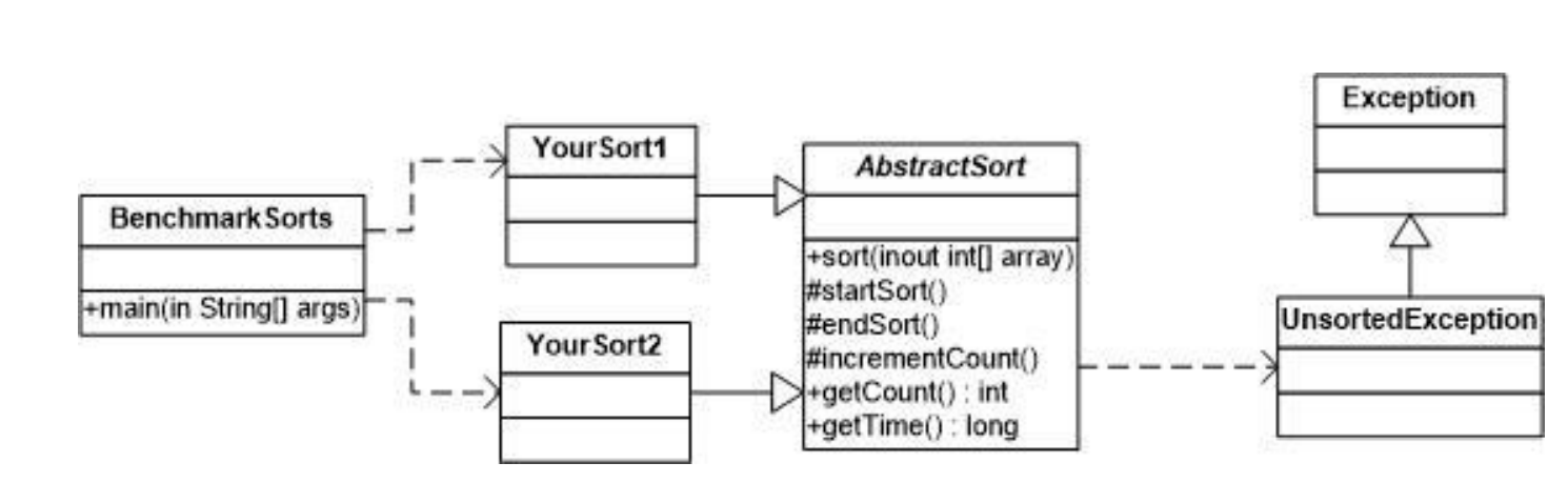 Solved USE QUICK AND SELECTION SORT! The purpose of the | Chegg.com