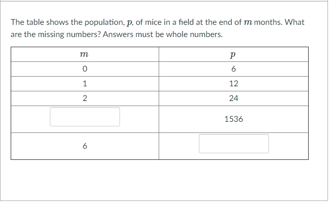 Solved The table shows the population, p, of mice in a field | Chegg.com
