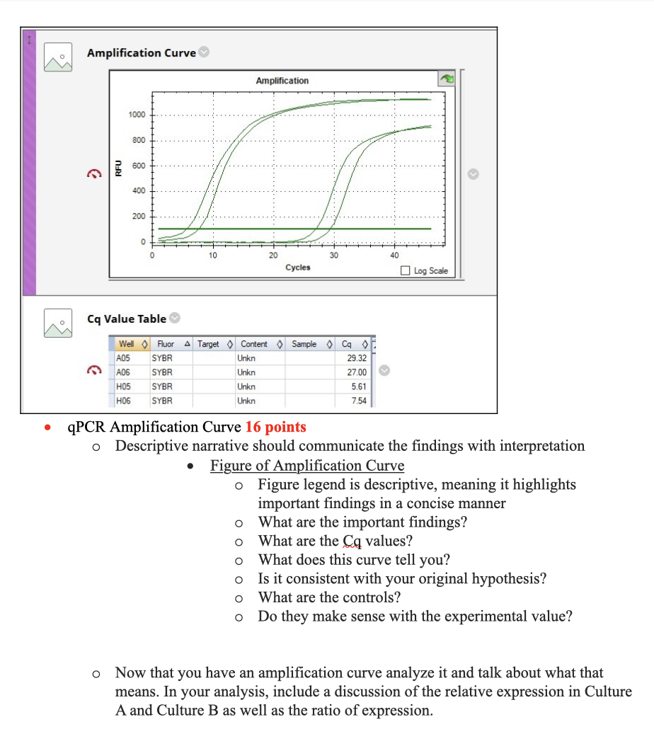 Solved Cq Value Table ถ qPCR Amplification Curve 16 points | Chegg.com