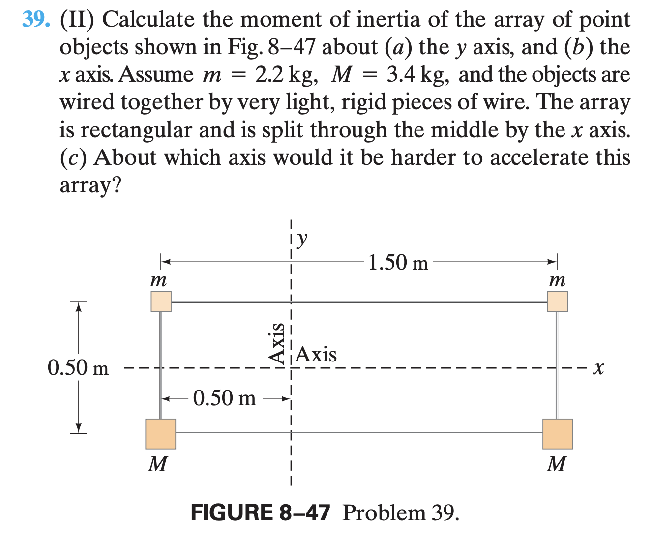 Solved 39. (II) Calculate the moment of inertia of the array | Chegg.com