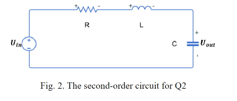 Solved Determine the system transfer function 𝐻(𝑠) for a | Chegg.com