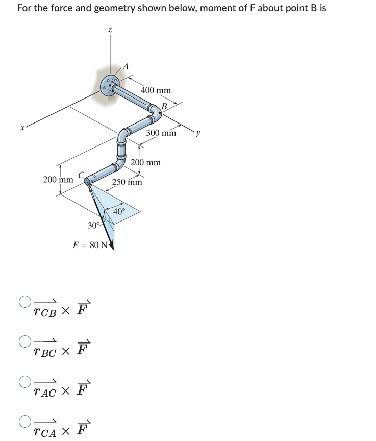 Solved For the force and geometry shown below, moment of F | Chegg.com