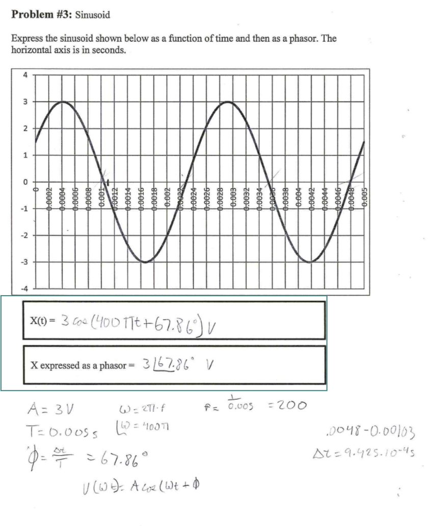 Solved Problem #3: Sinusoid Express the sinusoid shown below | Chegg.com