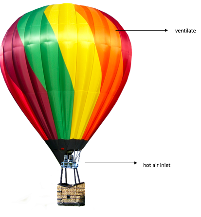 Solved The vent of an inflatable balloon is used to expel | Chegg.com