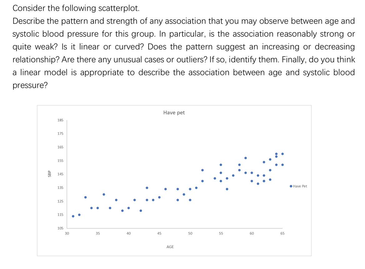 Solved Consider the following scatterplot. Describe the | Chegg.com