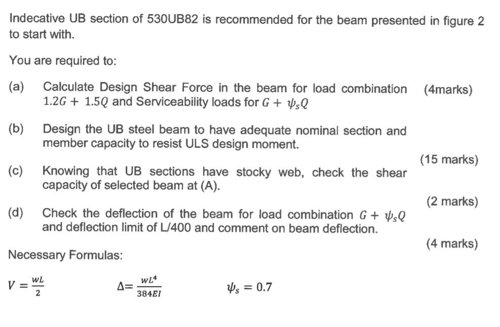 Solved Figure 2 shows the bending moment diagram for the | Chegg.com