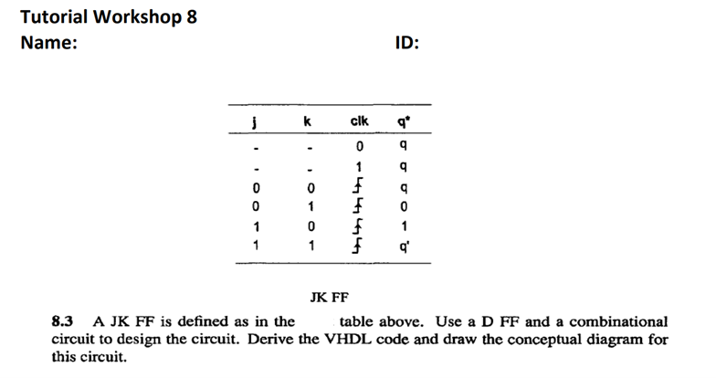 Solved Tutorial Workshop 8 Name: ID: JK FF 8.3 A JK FF is | Chegg.com