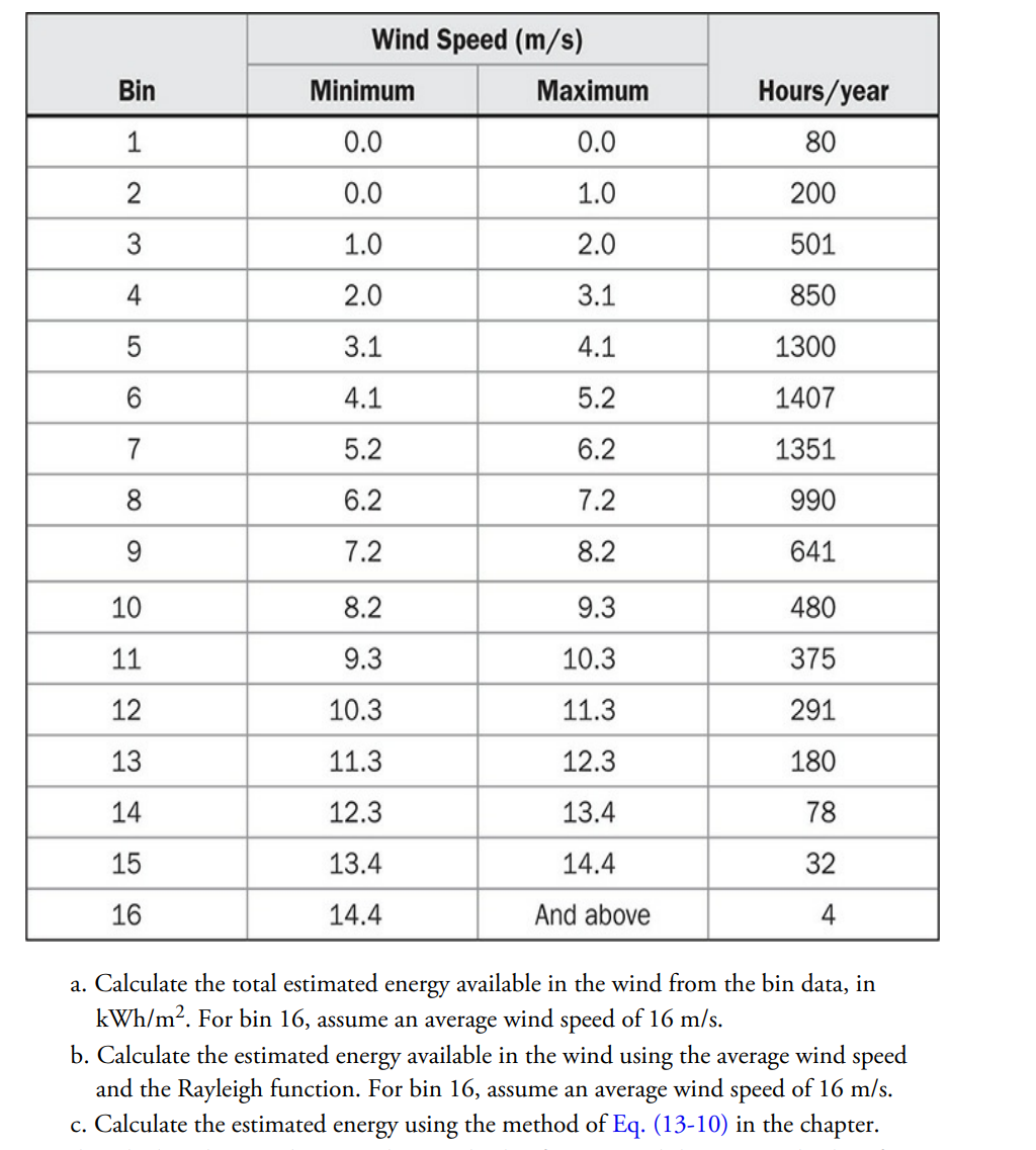 Solved Exercises 13-1. The following wind measurements by | Chegg.com
