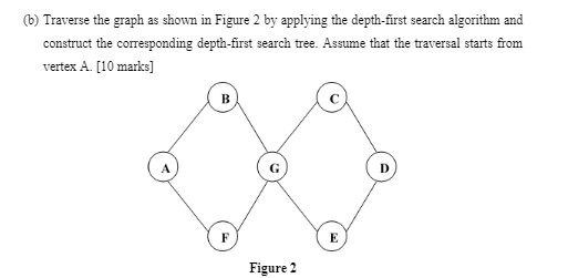 Solved (6) Traverse the graph as shown in Figure 2 by | Chegg.com