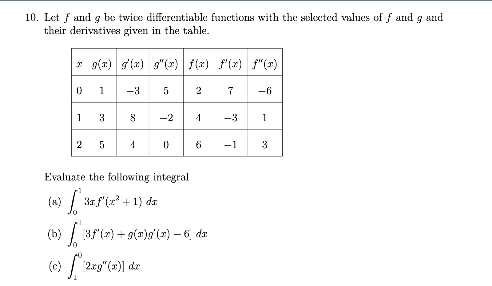 Solved 10 Let F And G Be Twice Differentiable Functions