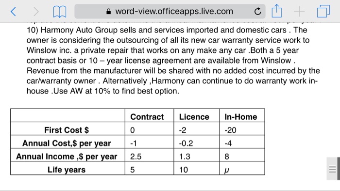 Solved Harmony Auto Group sells and services imported and | Chegg.com