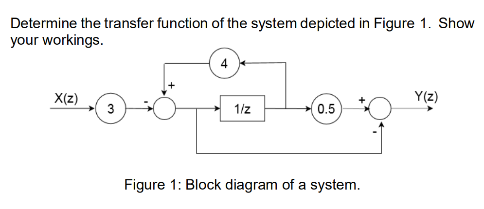 Solved Determine the transfer function of the system | Chegg.com