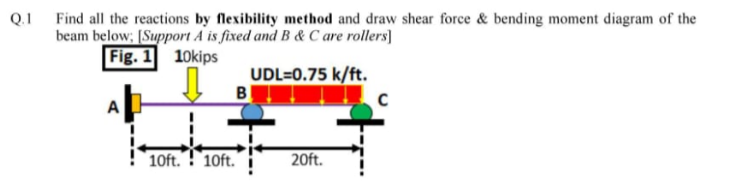 Solved Q1 Find all the reactions by flexibility method and | Chegg.com