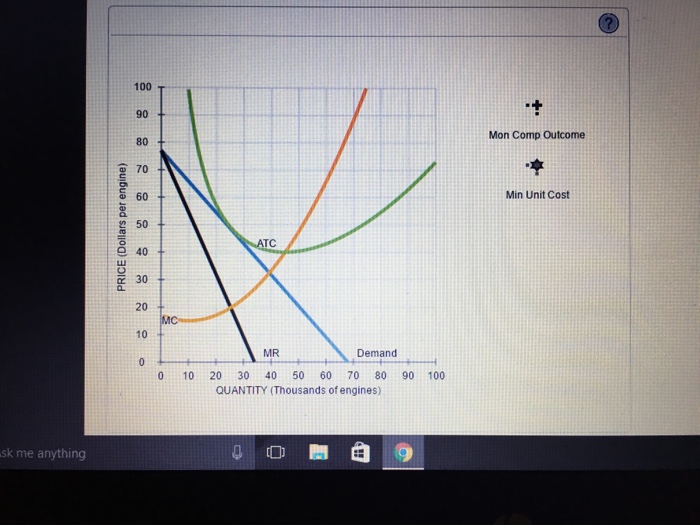 Solved Is monopolistic competition efficient? | Chegg.com