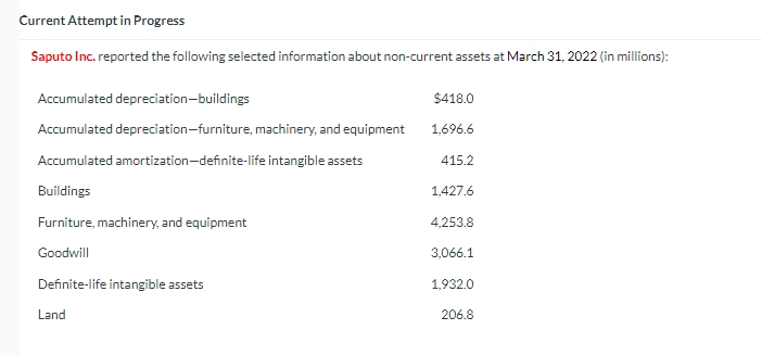 Solved Prepare the non-current assets section of the | Chegg.com