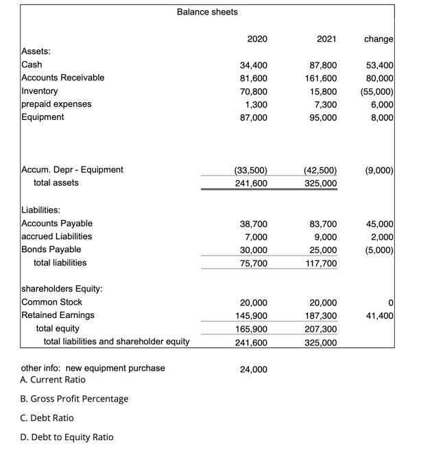 Solved Based on the above financial statements, calculate | Chegg.com