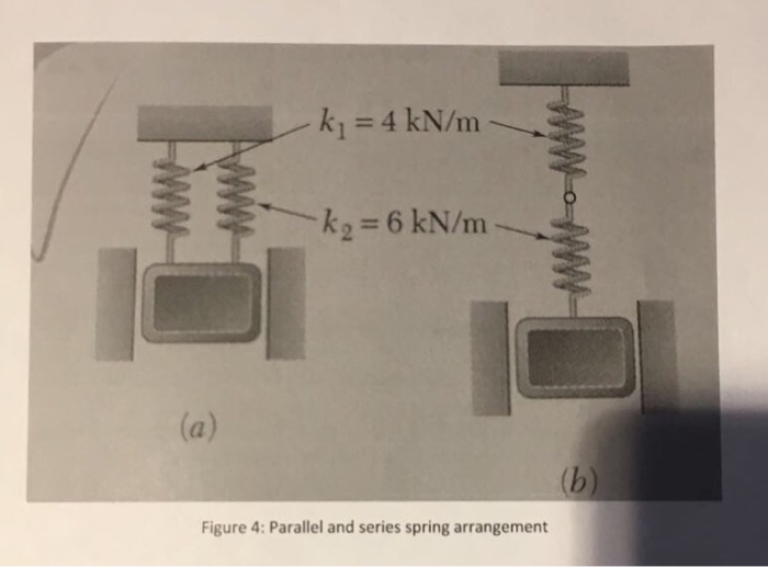 A 50 Kg Block Moves Between Vertical Guides as Shown