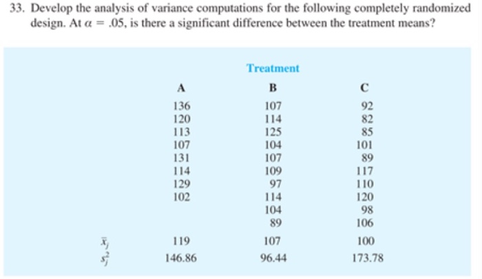 Solved 33. Develop the analysis of variance computations for | Chegg.com