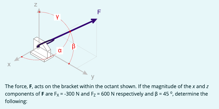 The force, F, ﻿acts on the bracket within the octant | Chegg.com