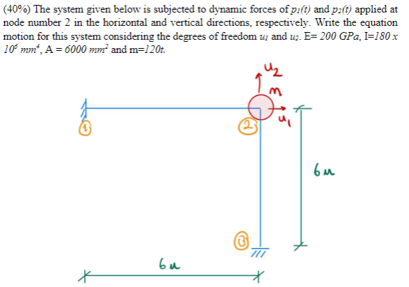 Solved (40%) The system given below is subjected to dynamic | Chegg.com
